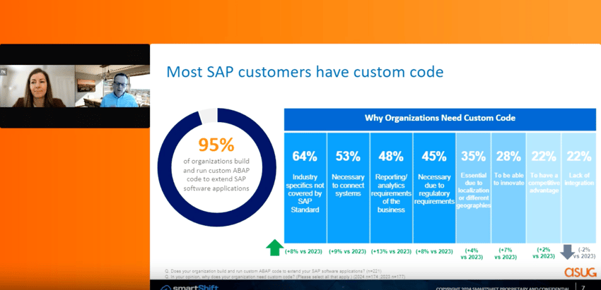 ASUG Study: Custom Code vs. Clean Core Balance - smartShift